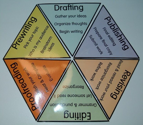 Writing Process Pie | Terrific Teaching To