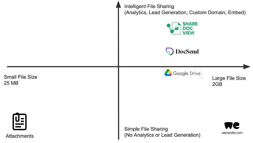 How To Send A Large PDF File Attachments Vs Google Drive Vs WeTransfer how-to-send-a-large-pdf-file-attachments-vs-google-drive-vs-wetransfer