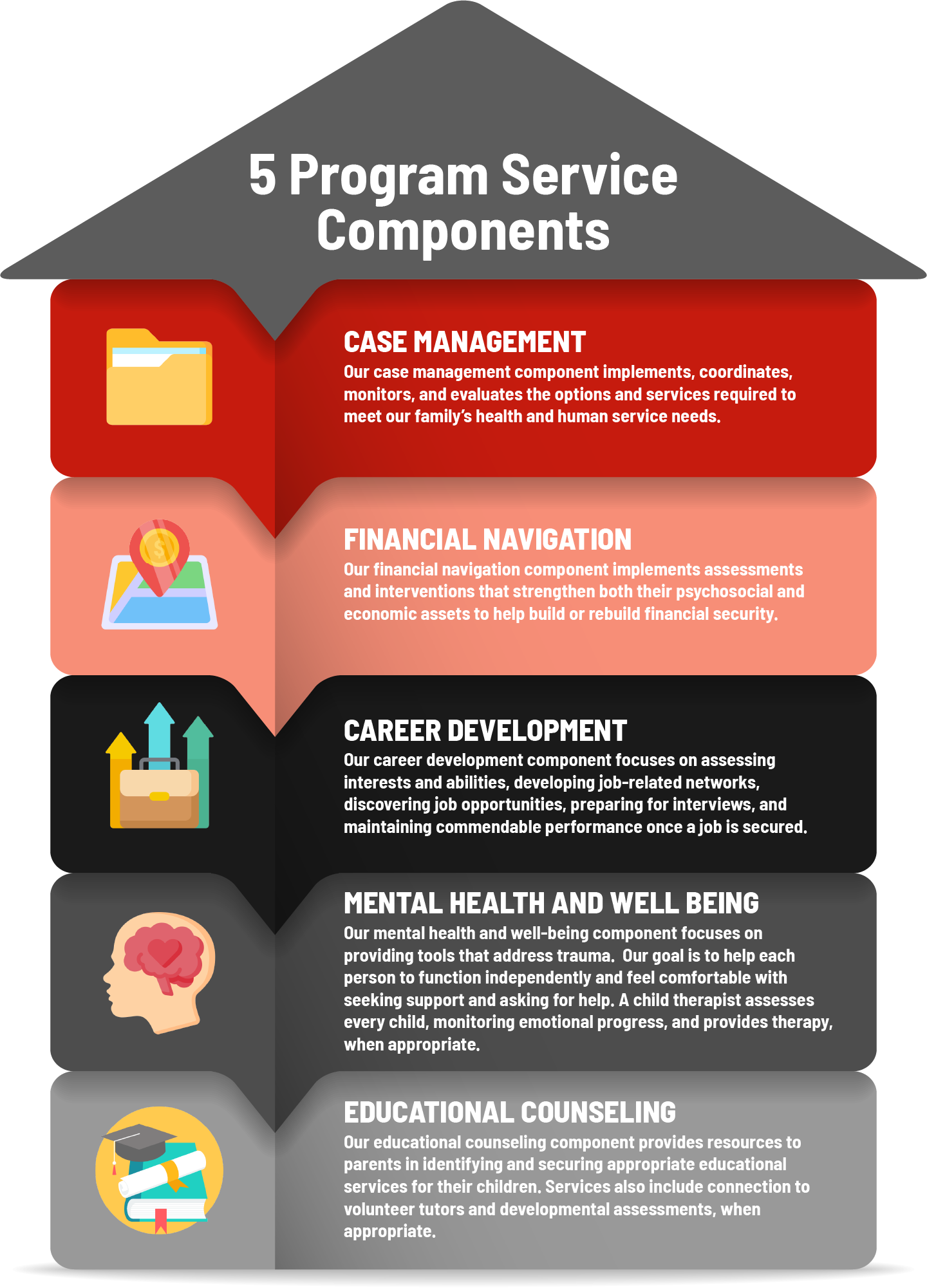Impact | Sinai House
