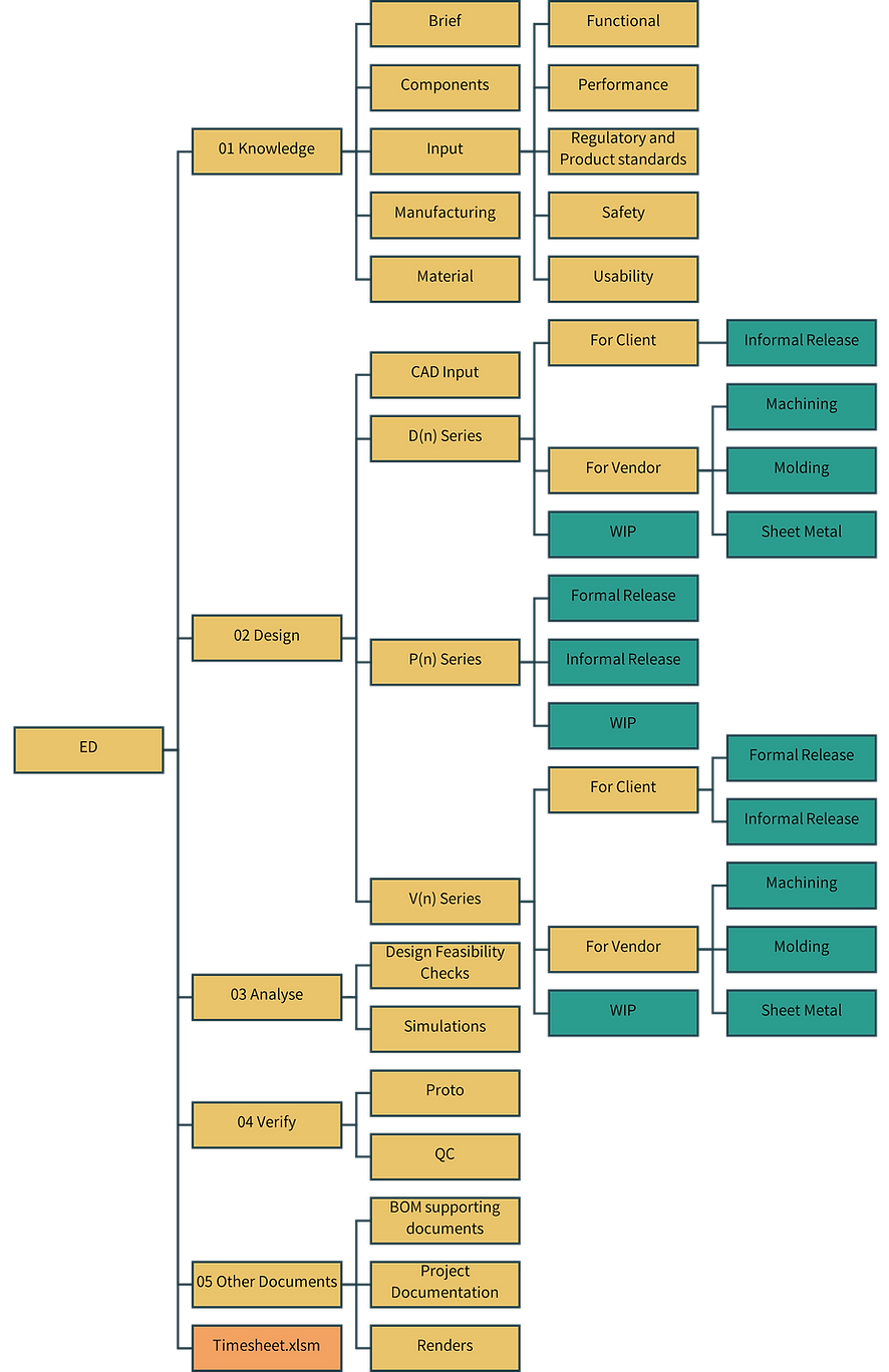 company folder structure