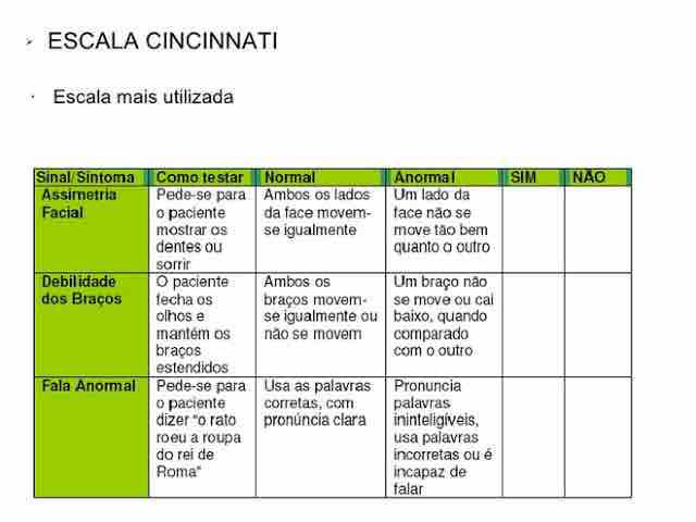 ESCALA DE CINCINNATI-CUIDADOS COM AVC.