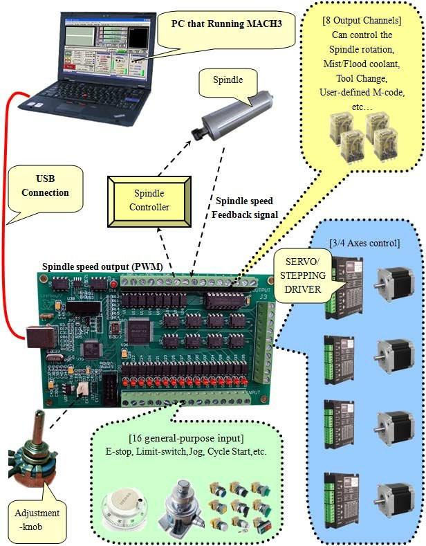 Controlador CNC de baixo custo