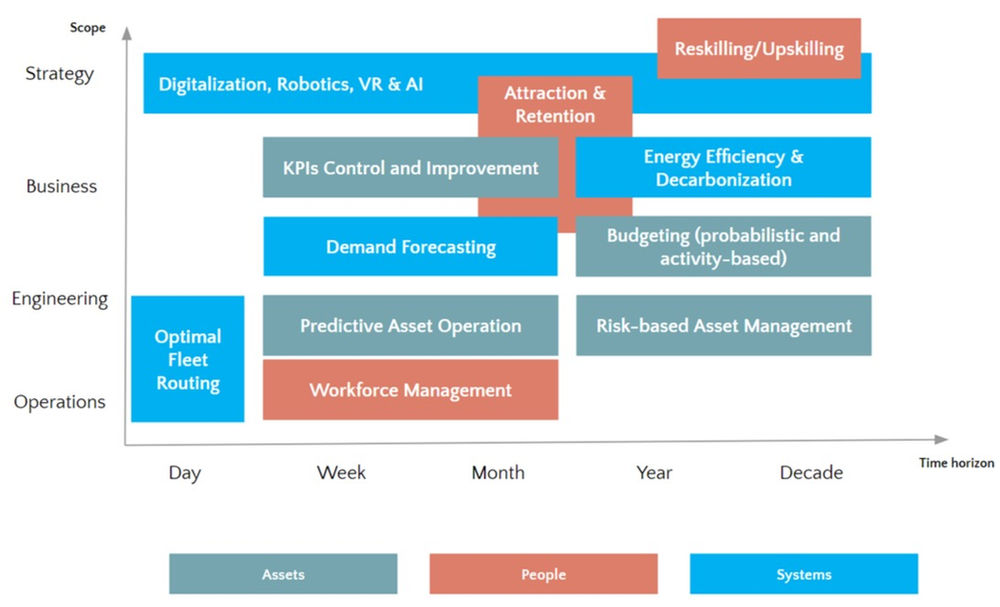 Optimal Fleet Dispatching and Routing