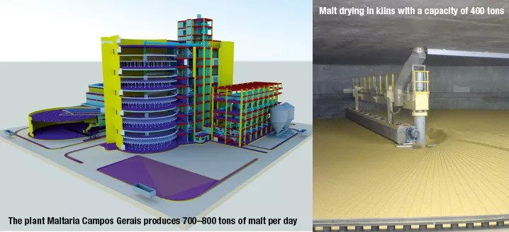 Largest manufacturing plant ever produced in a single stage.