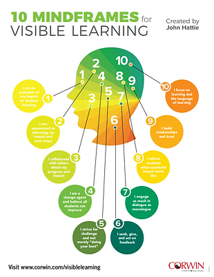 Growth Ed | Visible Learning