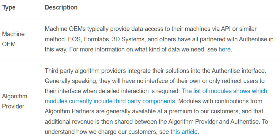 Partnership Types | Authentise