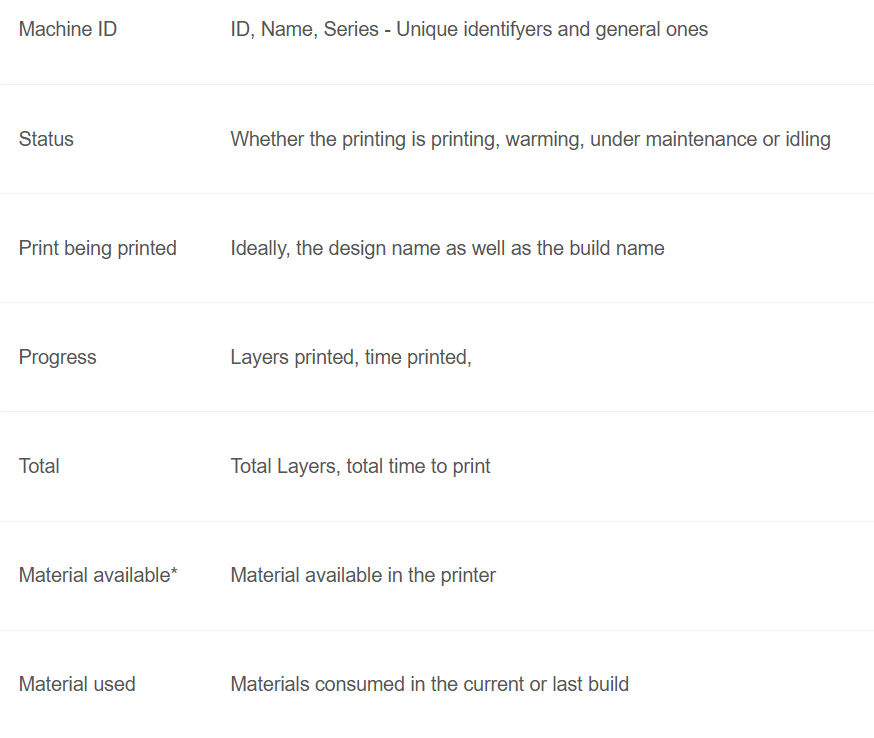 Machine Analytics | Authentise