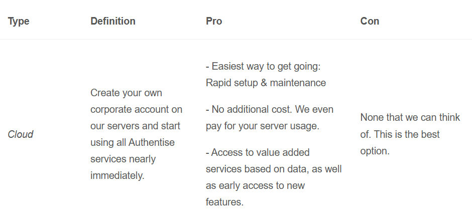 Deployment Options | Authentise
