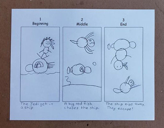 Using Story Maps for Reading Comprehension