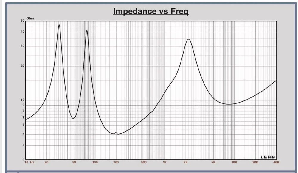 How to Stop Worrying About Speaker Impedance