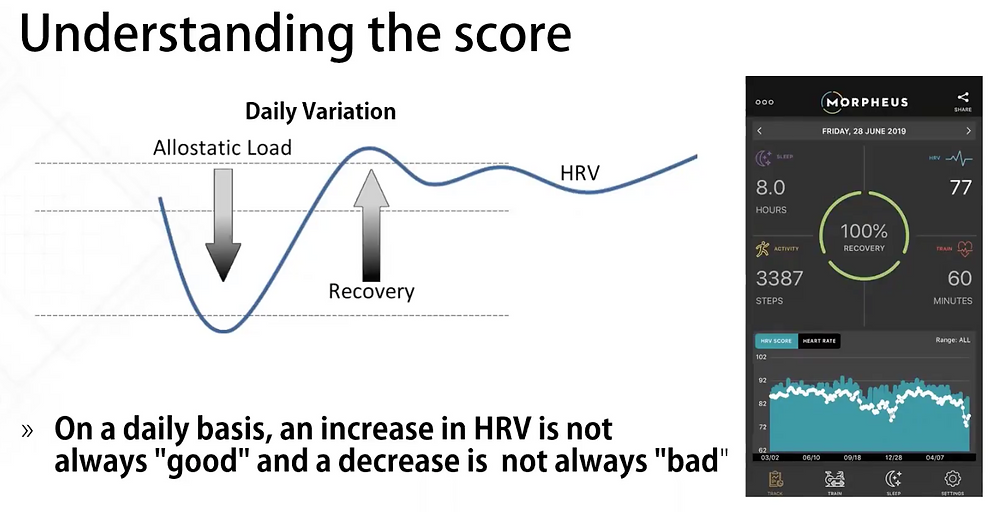 How to use HRV tracking to measure overall health