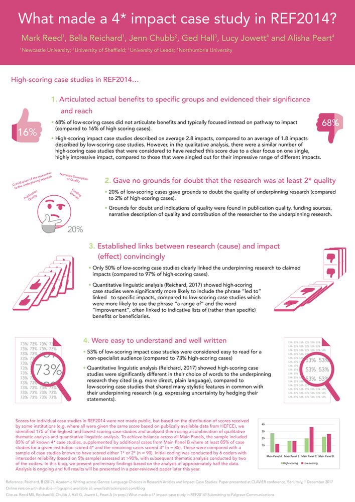 What Made A 4 Impact Case Study In REF2014 what-made-a-4-impact-case-study-in-ref2014
