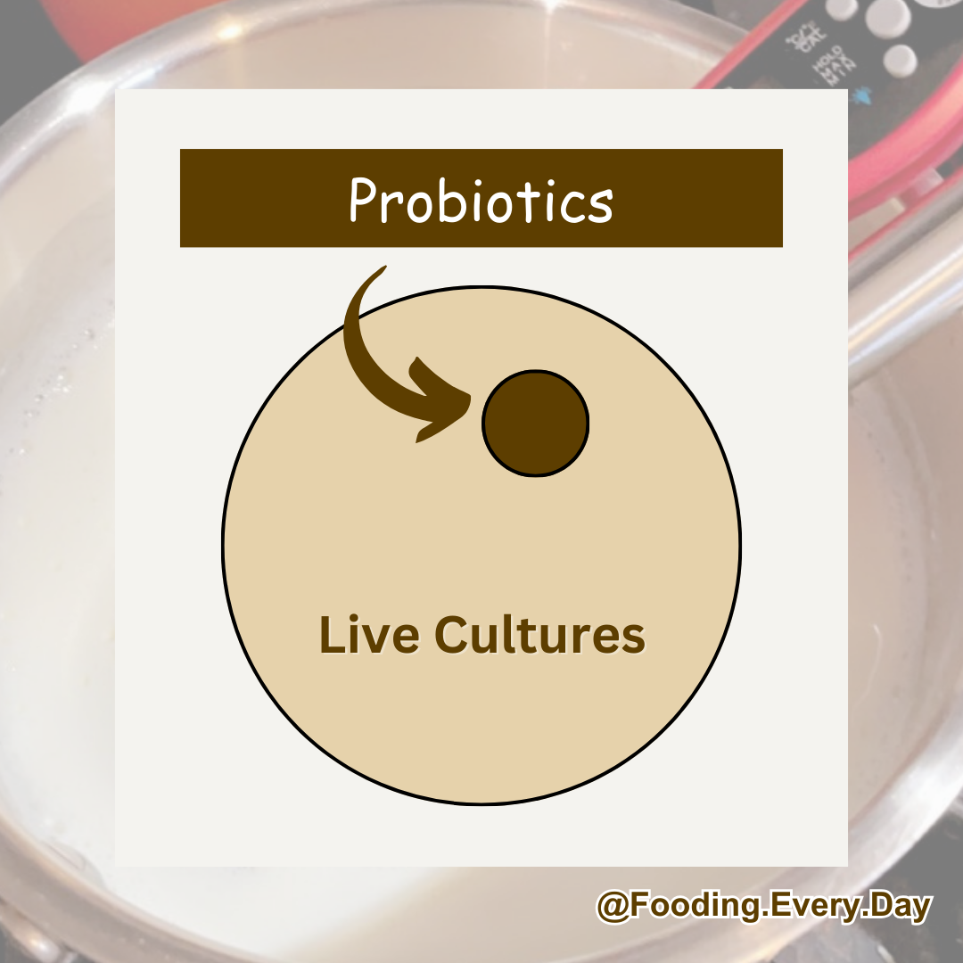 Probiotics vs. Live Cultures