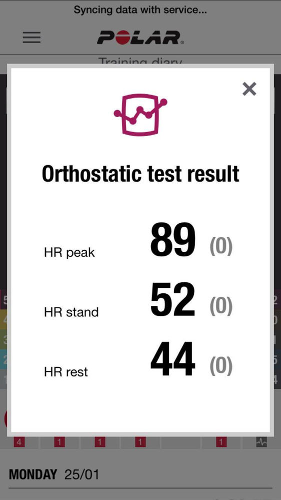 Orthostatic Testing: Monitoring Recovery