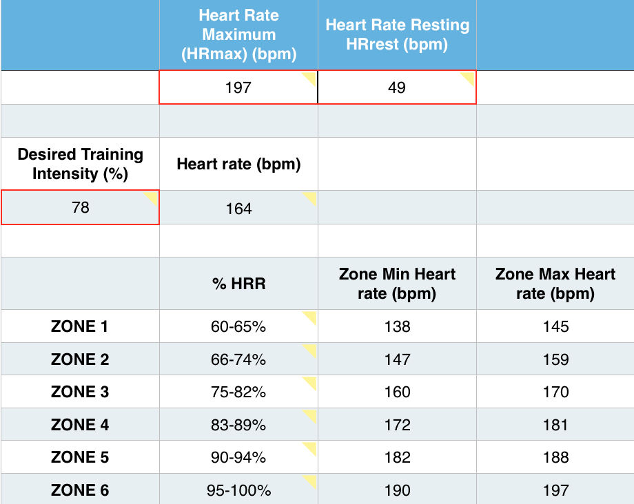 Orthostatic Testing: Monitoring Recovery
