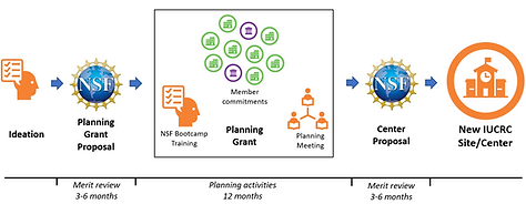 Center for Electrified and Autonomous Trucking CEAT | research on ...