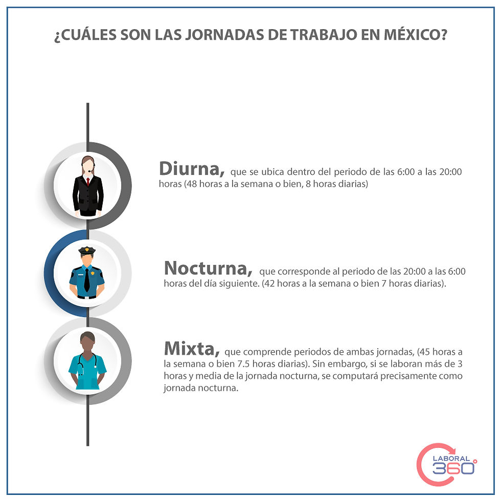 ¿cuáles Son Las Jornadas De Trabajo En México
