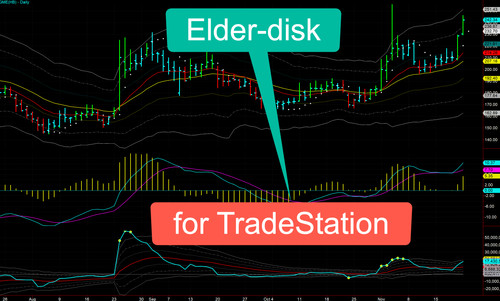 Elder-disk v4 for TradeStation v9.5 and higher | Elder.com