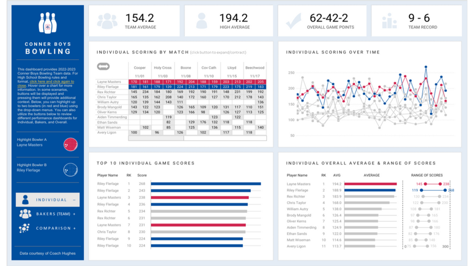 The Flerlage Twins | Moxy Analytics