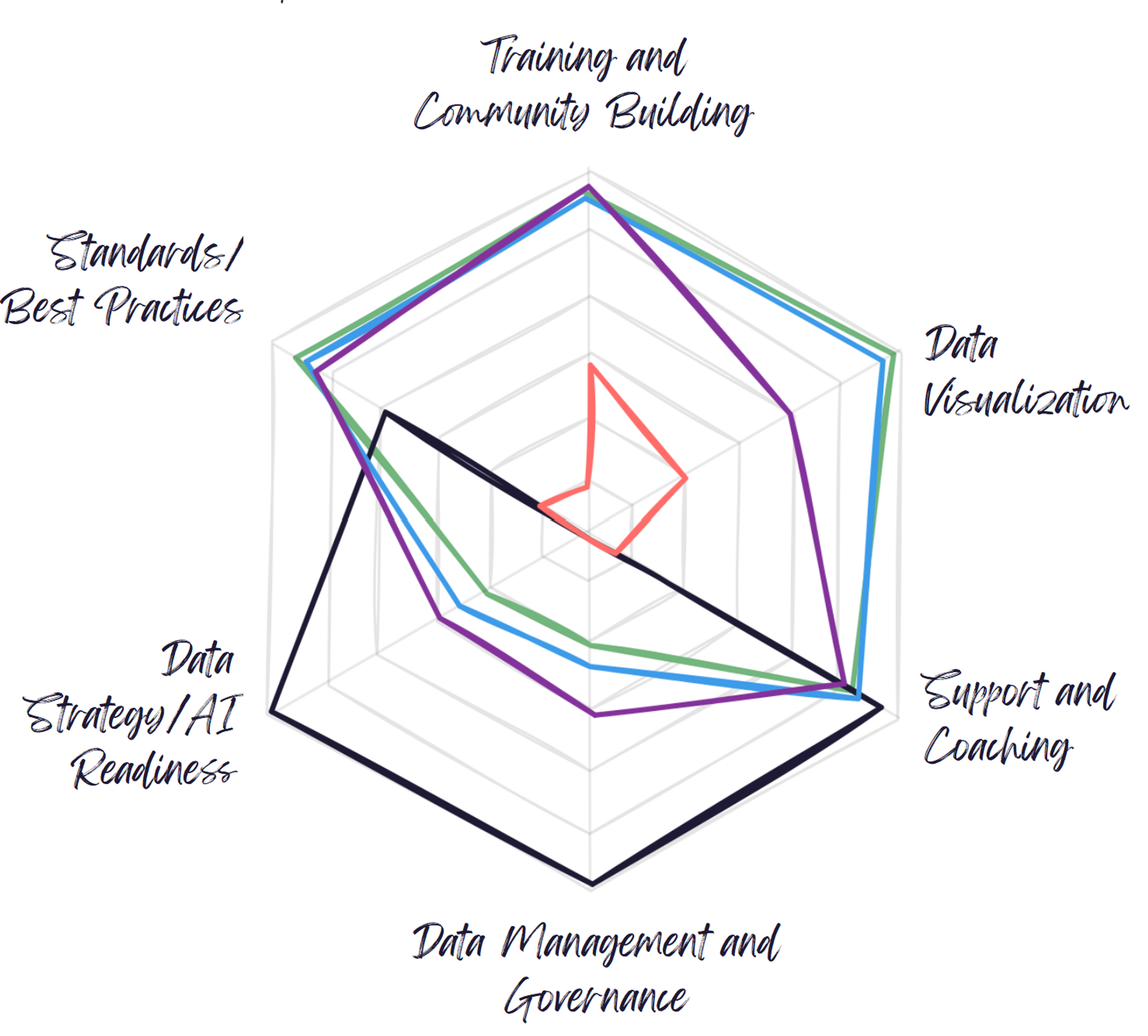 Our Strengths | Moxy Analytics