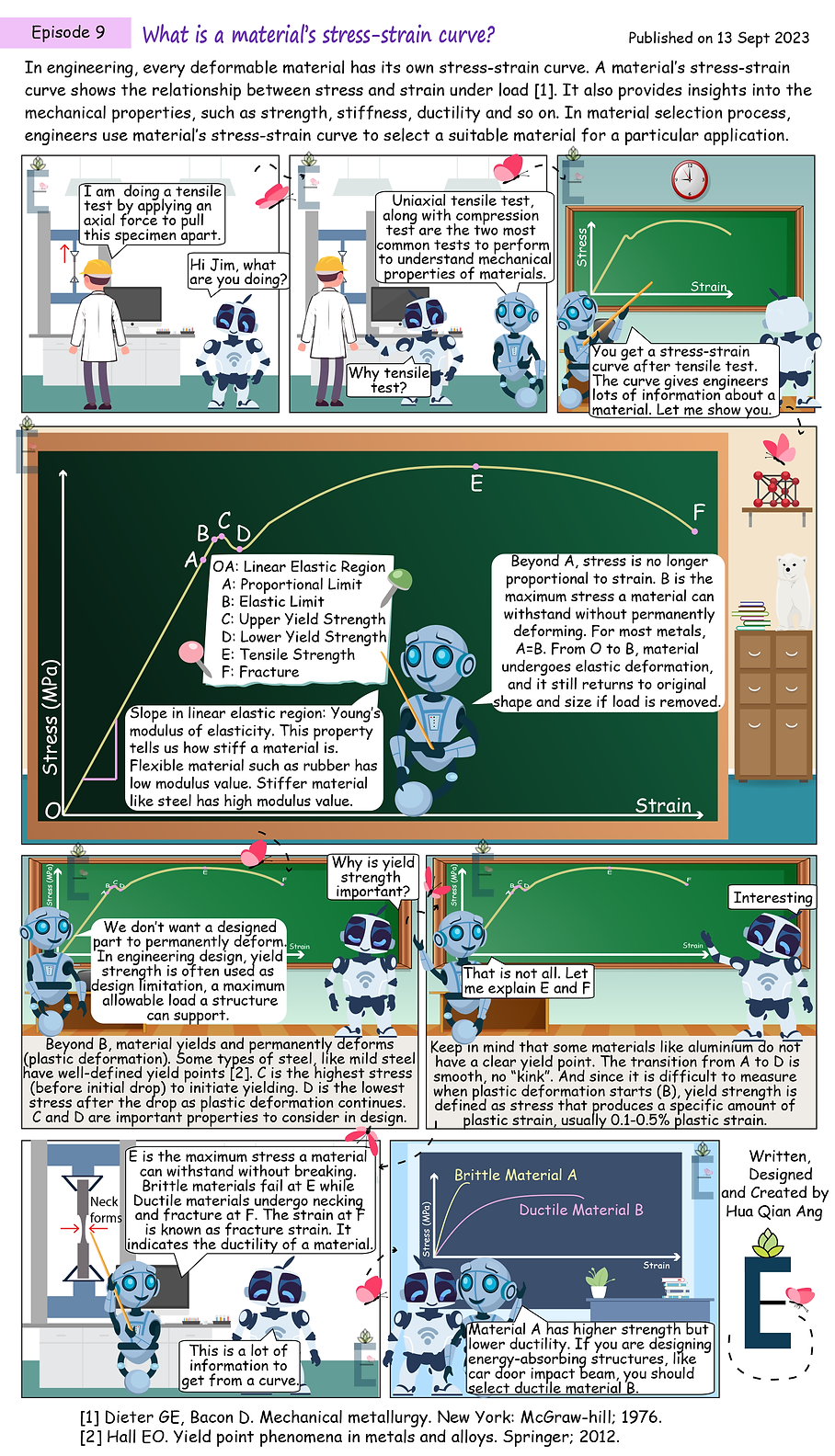 Comic Episodes 0-20 | EPIC Engineering Comic