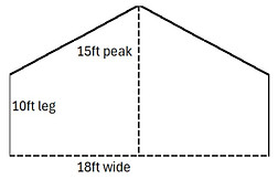 Sizes/Prices | Coverall Canopies