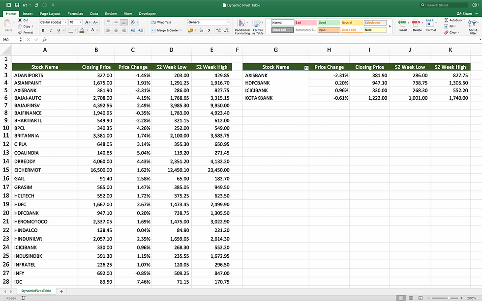 Creating Dynamic Pivot Tables: Simplifying Data Analysis with Automated ...