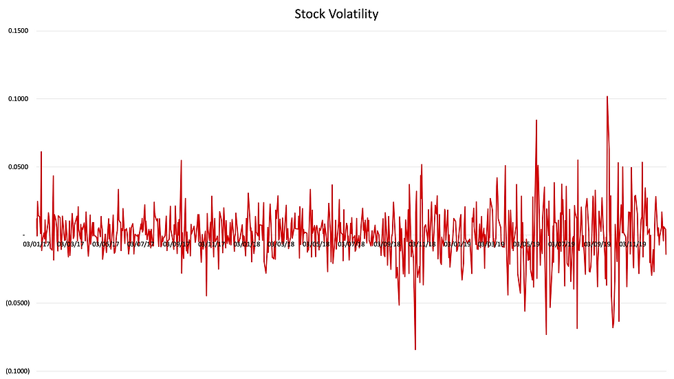Exponentially Weighted Moving Average (EWMA) Approach | Volatility ...