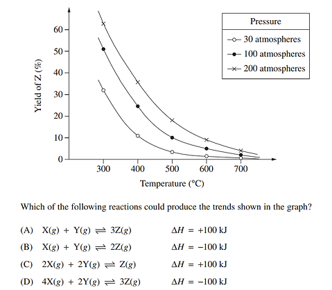 9.4.2 LCP & Haber process | past-hsc-chem2