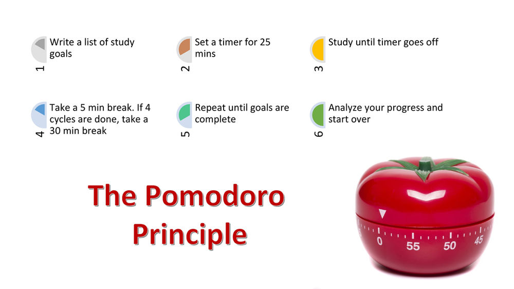 Pomodoro Principle: Break it to Make it!!