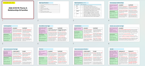 Theme A Relationships & Families PowerPoint 2026 | benwardle.org