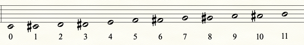 Pitch Class Set Theory