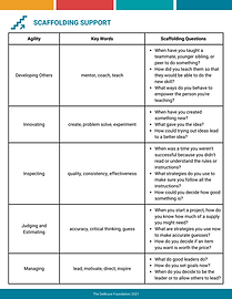 ACTIVITIES | Elementary Agilities