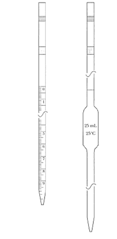 Pipeta graduada e volumétrica