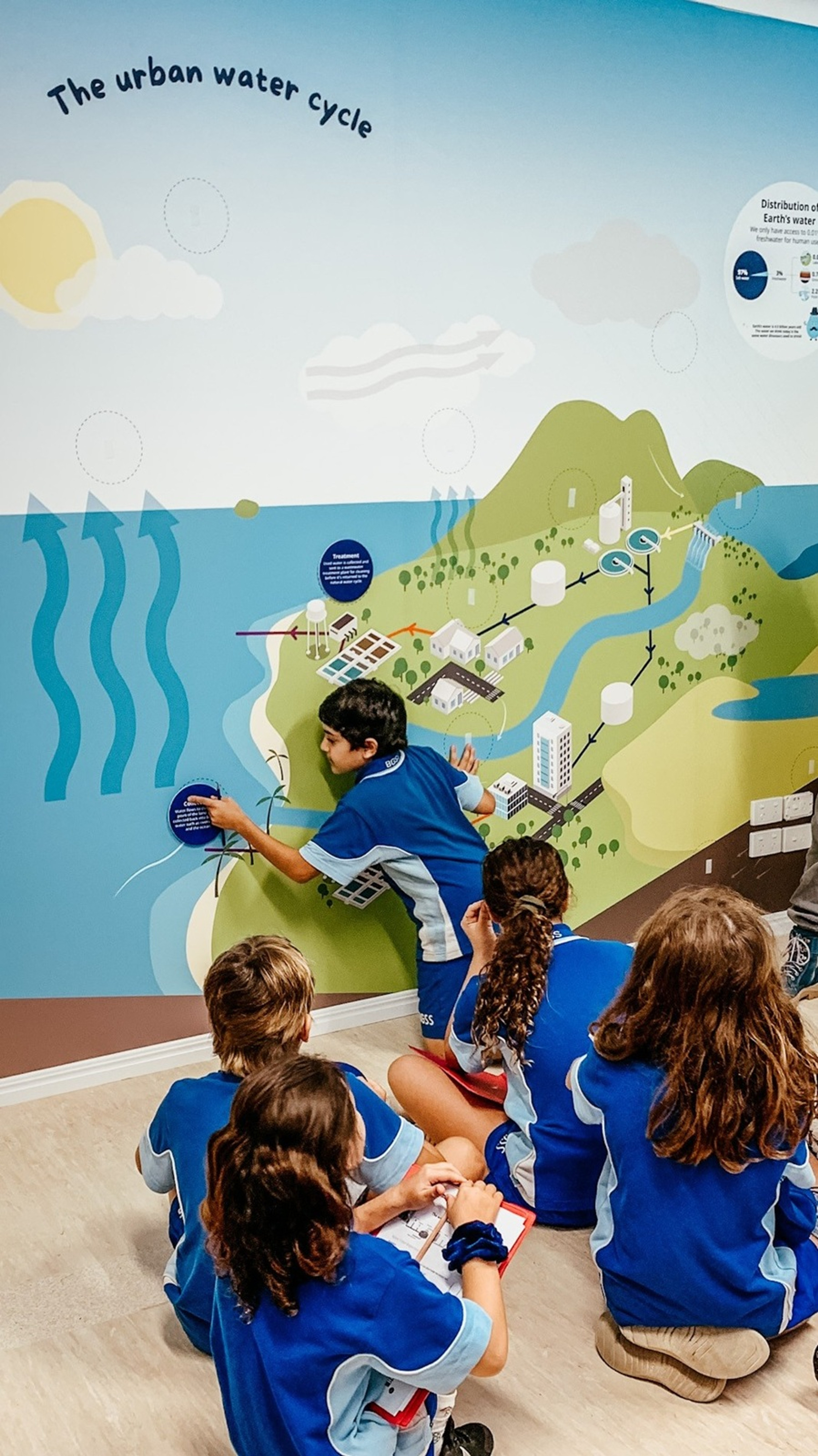 The Douglas Water Discovery Hub: the journey of our water