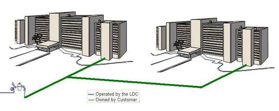 Examples of Master Meter Systems