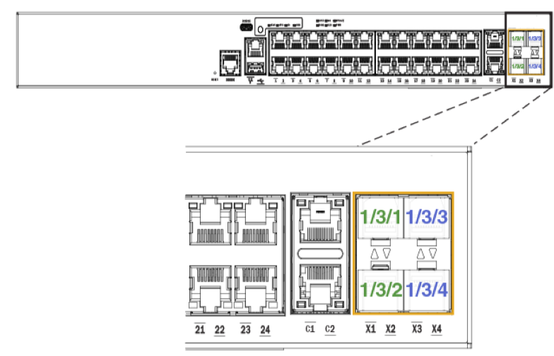 Stacking ICX Switches