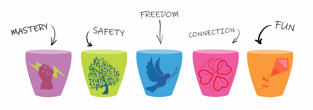 The Five Cups Philosophy at Skippy’s