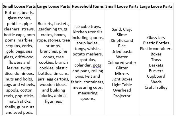 loose Parts - what are they and how do they support children’s learning?