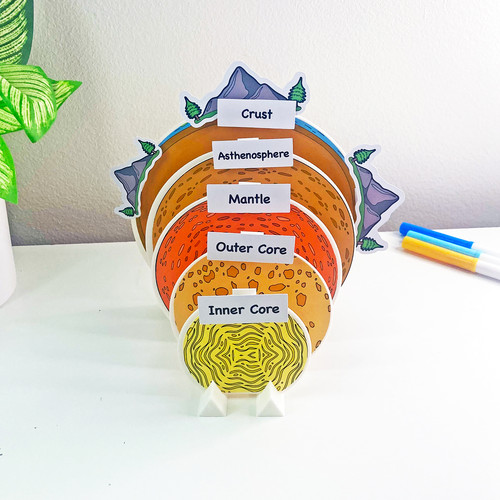 Layers of the Earth's Inner Core Model – Hands-On Science Learning Tool ...