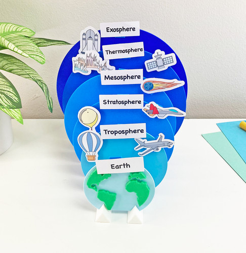 Layers of the Earth's Atmosphere Model – Hands-On Science Learning Tool ...