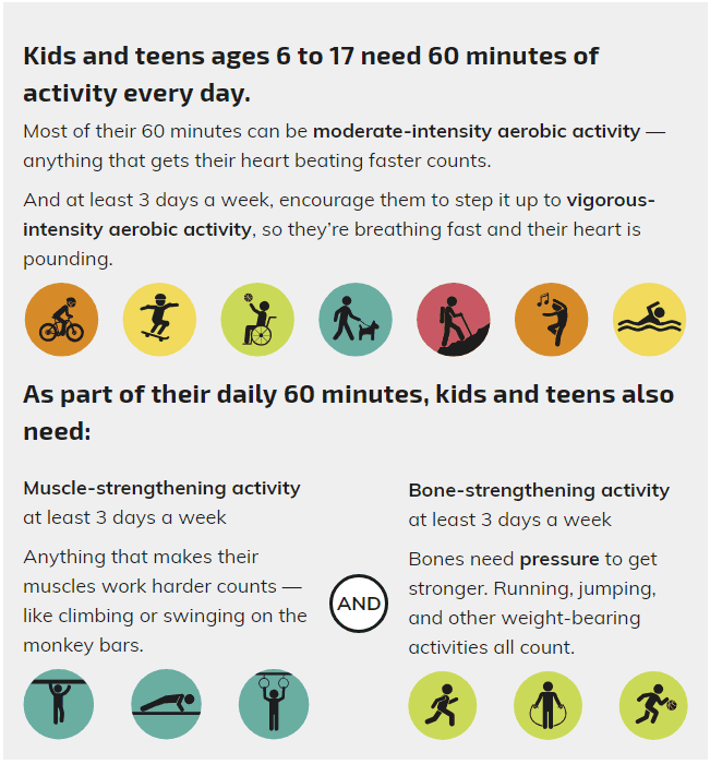 How Much and What Kind of Exercise Should Your Kid Get?