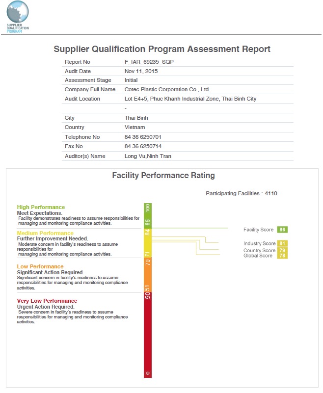 Qualifications - Cotec