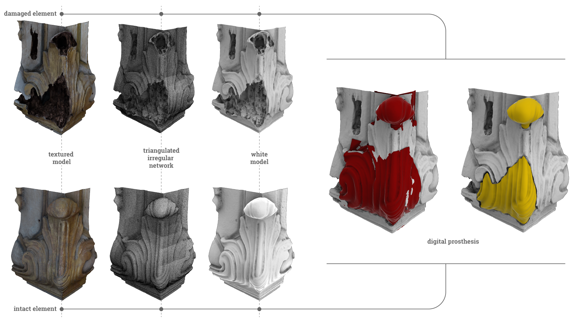 Digital Craftsmen: digital fabrication applied to restoration projects