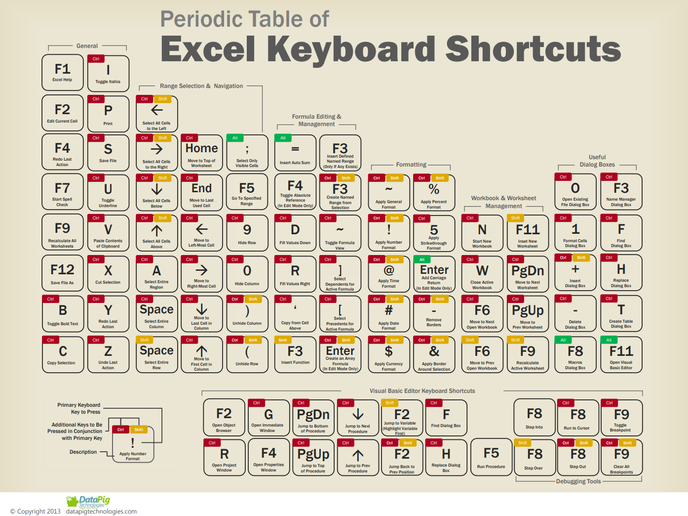Periodic table of excel keyboard shortcuts - tidedental Periodic table of excel keyboard shortcuts - tidedental