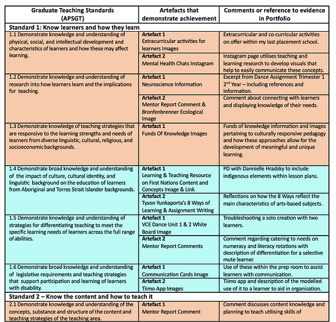 Standards Table/Contents | Teaching Portfolio