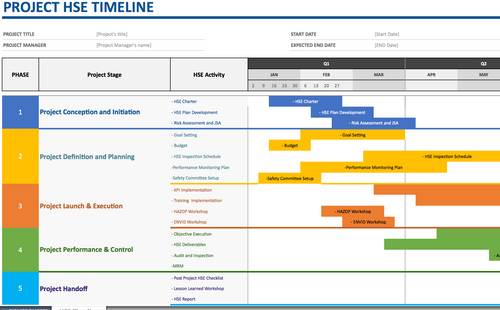 Project HSE Timeline | Hsaw