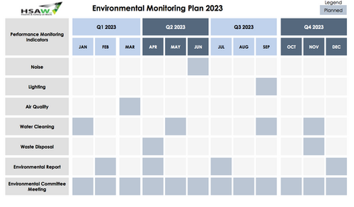 Environmental Monitoring Plan | Hsaw