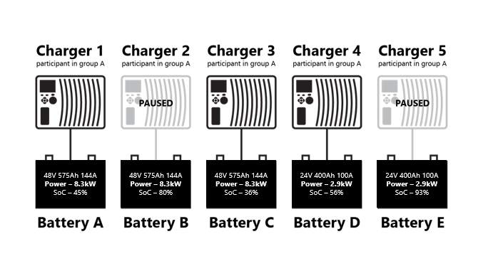 EcoCharge Explainers - Demand Response Management