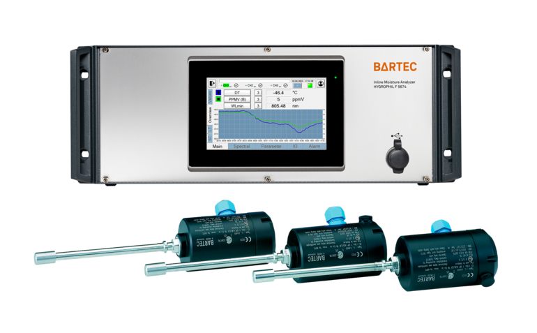 Gas Analyzer | Kaizen Controls And